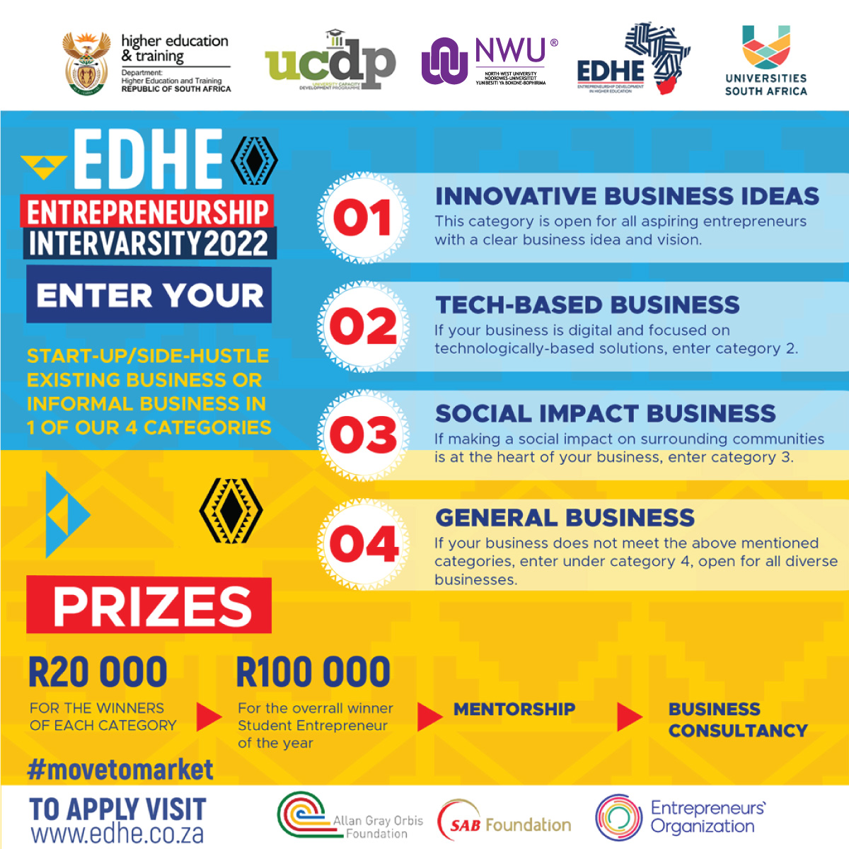 EDHE Intervarsity | commerce.nwu.ac.za
